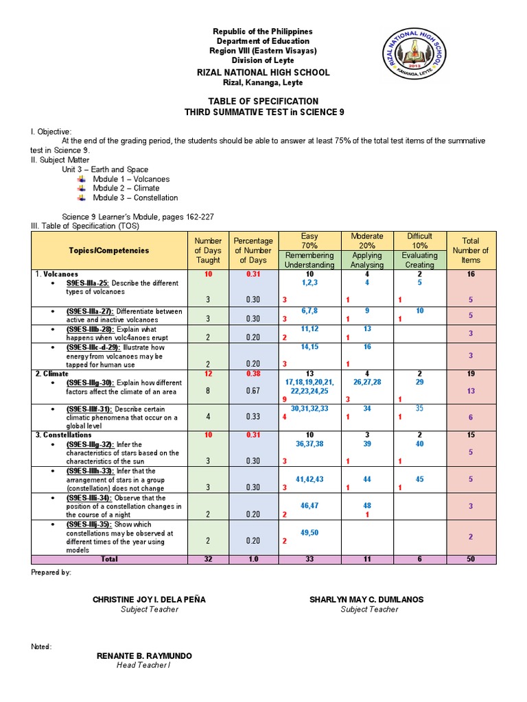 Science 9 Third Quarter Tos and Exam | PDF | Atmosphere Of Earth ...