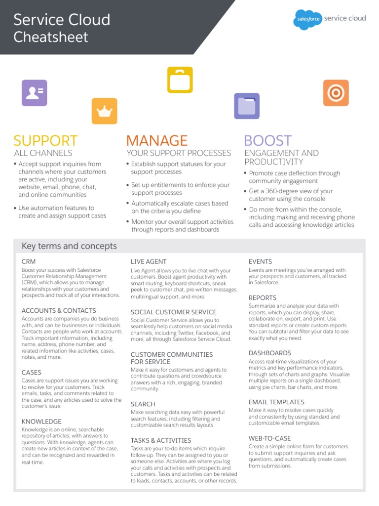 SF Service Cloud Cheatsheet Web PDF | PDF | Salesforce.Com | Cyberspace
