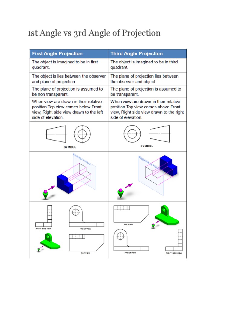 First vs Third Angle Projection Explained | PDF