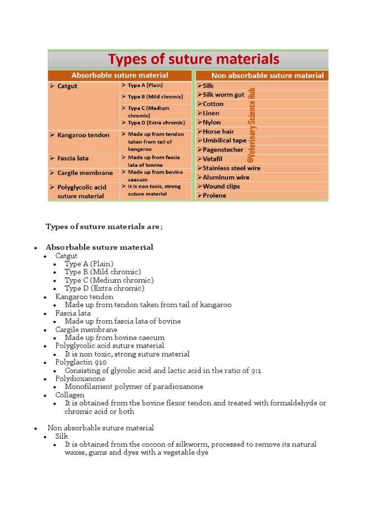 Types of Suture Materials Are | PDF