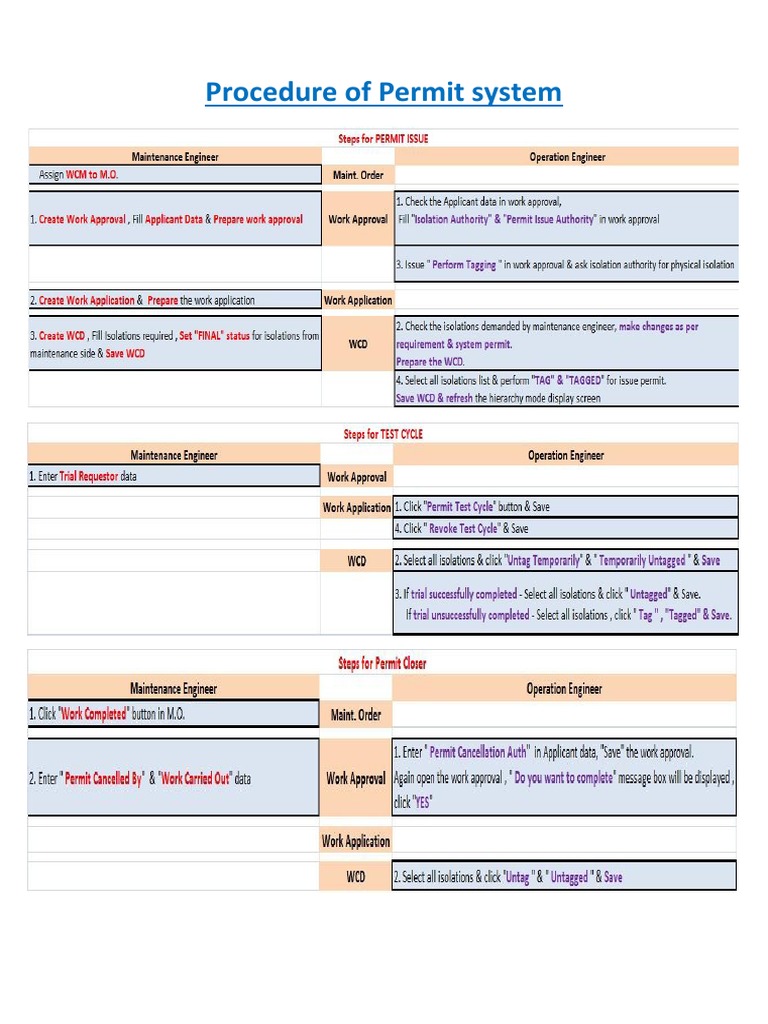 Permit Procedure | PDF