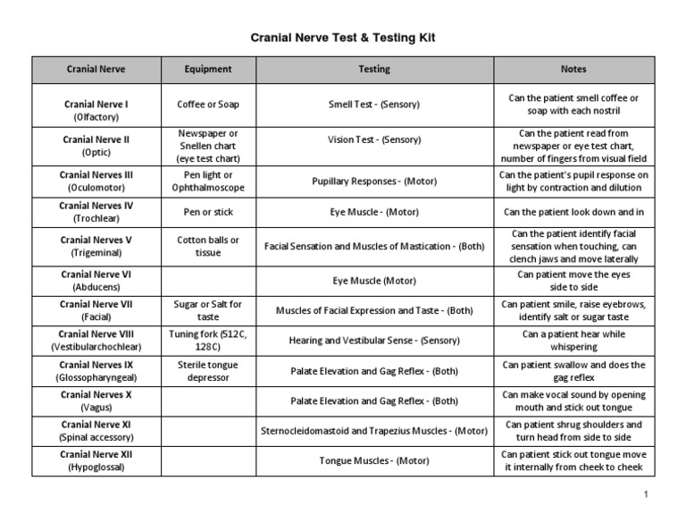 Cranial Nerve Testing Chart