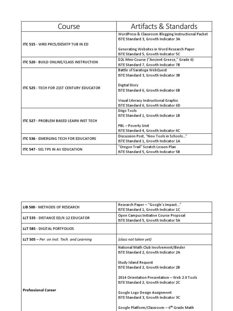 Course Matrix | PDF | Learning | Behavior Modification