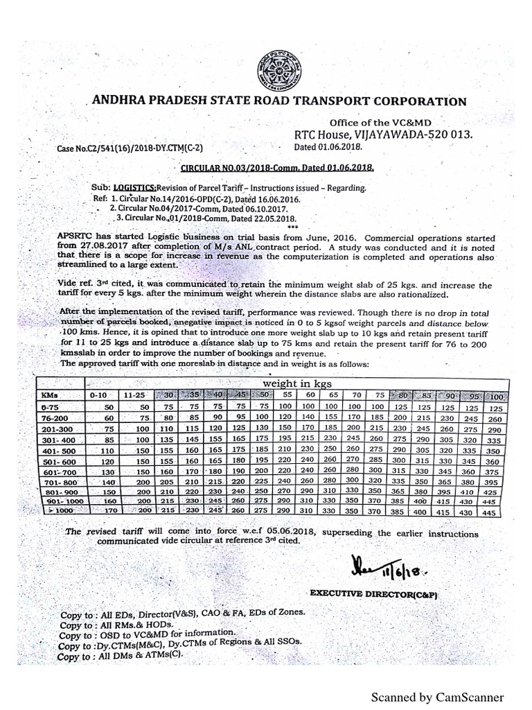 Cargo Fares | PDF