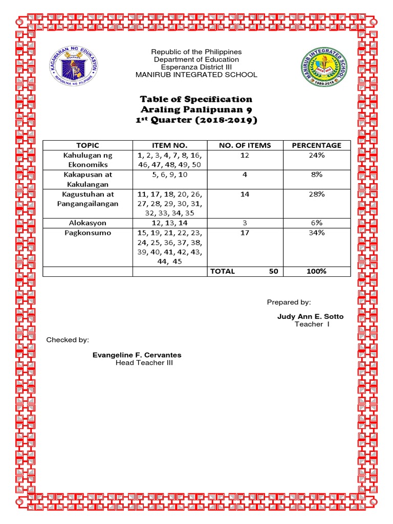 Tos AP 9 1st Quarter