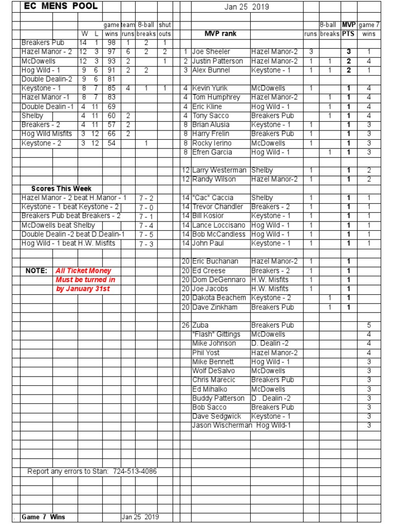 EC Pool 1-25-19 | PDF | Major League Baseball Teams | Baseball Teams