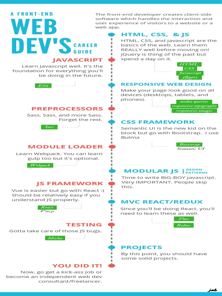 Front-End Web Dev Roadmap 2 PDF | PDF | Bootstrap (Front End Framework ...