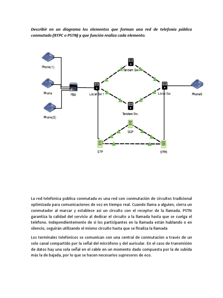 Elementos de la Red Telefónica PSTN | PDF | Red Telefónica Conmutada ...