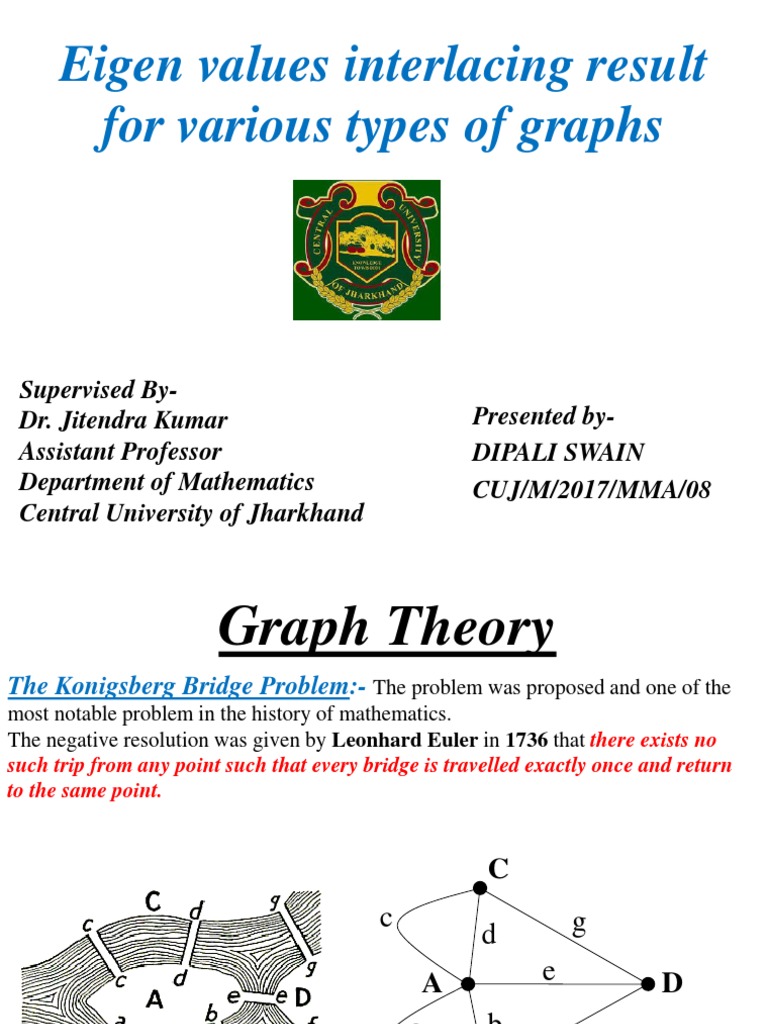 Eigen Values Interlacing Result For Various Types Of Graphs Pdf Operator Theory 