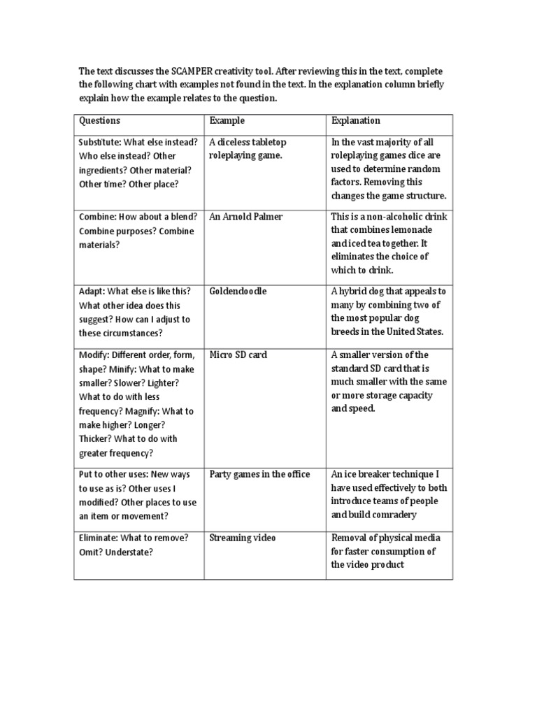 BUS1101 Unit 4 Written Assignment Template - Updated | PDF | Secure Digital