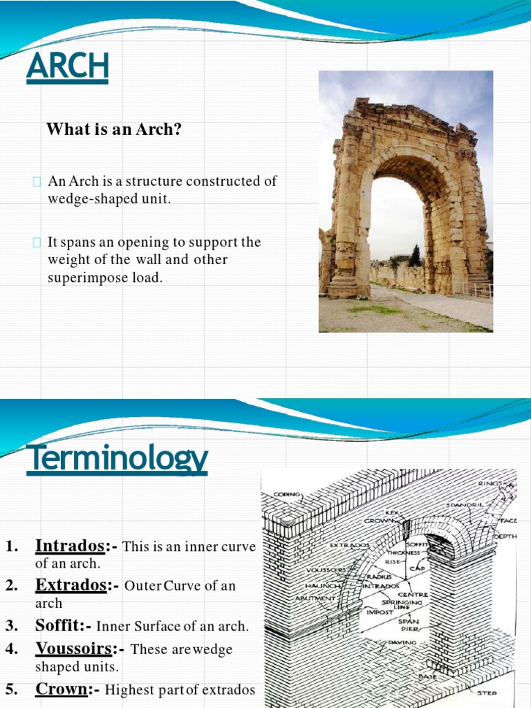 Types of Arches | PDF | Brick | Components