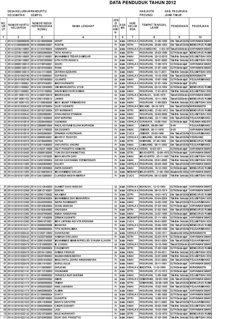 Data Penduduk 2013 | PDF