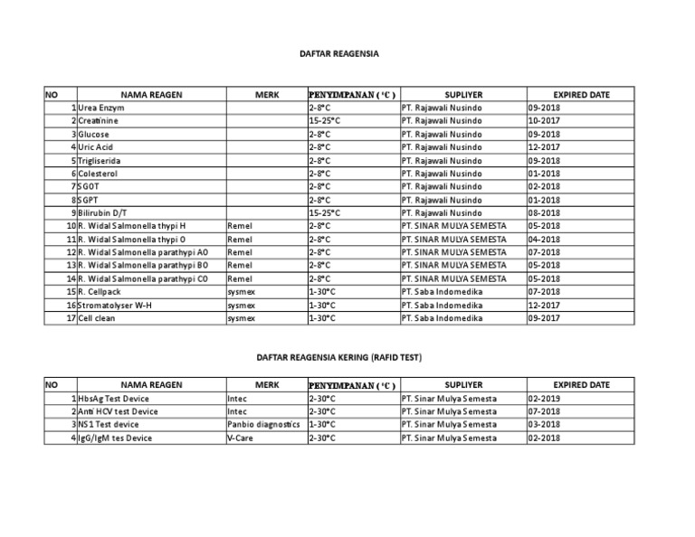 Daftar Reagensia Lab | Download Free PDF | Medical Specialties ...