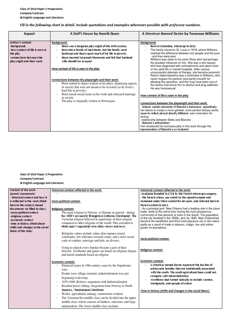 ENGLISH Paper 2 Organizer - ADH, Streetcar | PDF | Henrik Ibsen