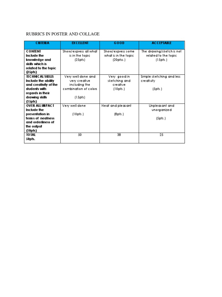 Rubrics in Poster and Collage | PDF