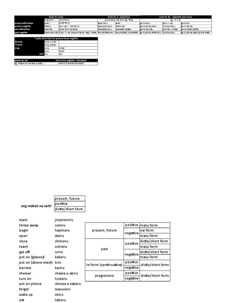 Notes On Japanese Proficiency | PDF | Language Mechanics | Semantic Units