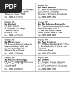 Daftar Perusahaan MM2100 | PDF