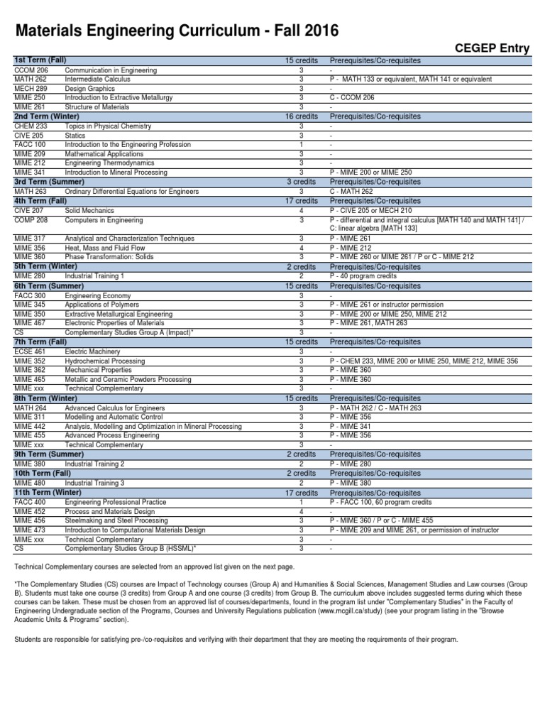 Curriculum 2016-2017 Materials Cegep | PDF | Materials Science ...