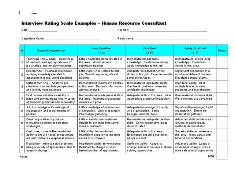 Interview Rating Scale | PDF | Creativity | Knowledge