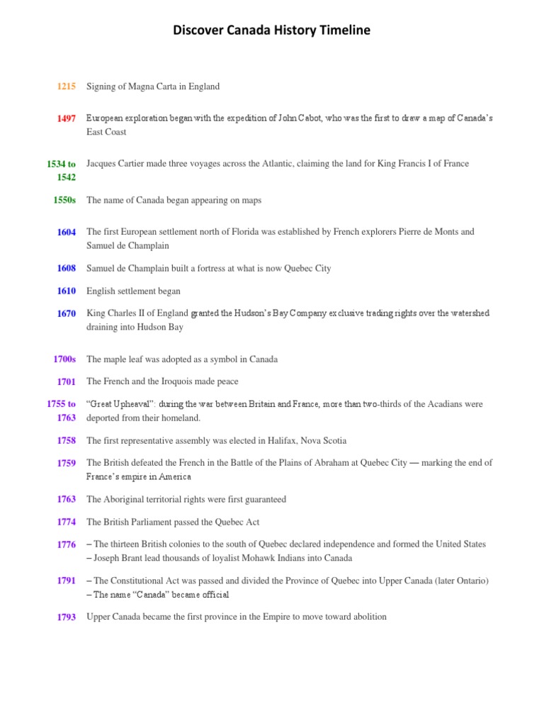 Canadian History Timeline