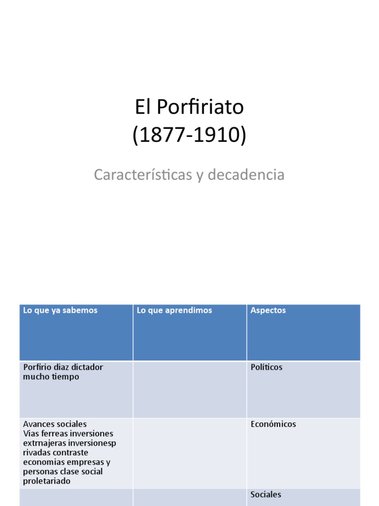 Características del Porfiriato en México | PDF | México | Política ...