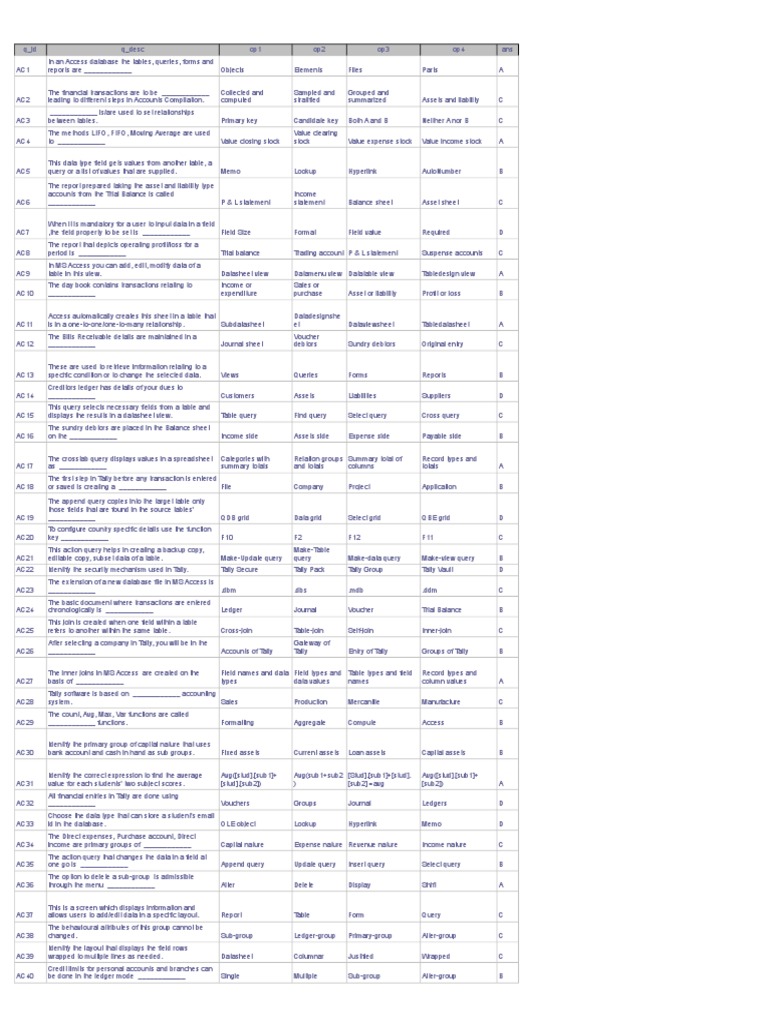 ITT Exam Question | PDF | Random Access Memory | Floppy Disk