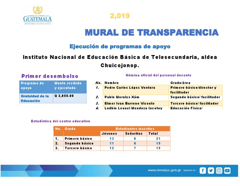 Mural de Transparencia 2025 MinEduc | PDF