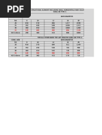 Structural Steel BOQ Specification | PDF | Technology & Engineering
