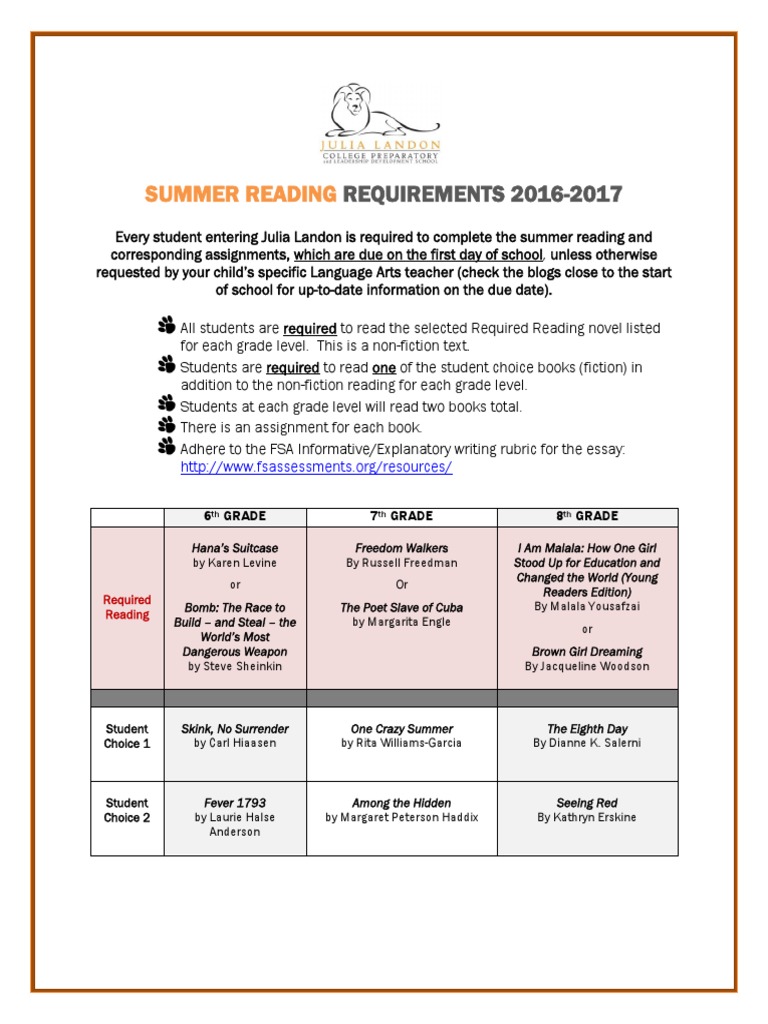 Fever 1793 - Writing Prompt PDF | PDF | Essays | Paragraph