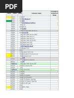 LTE Frequency Bands and EARFCN Guide | PDF | Duplex (Telecommunications ...