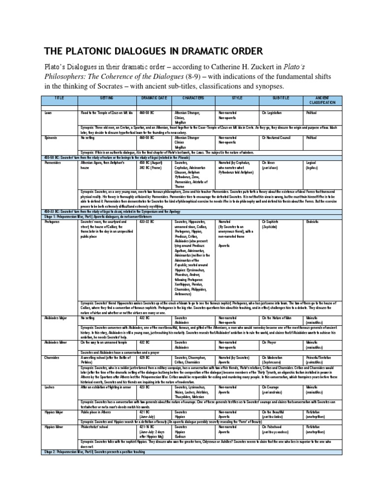 The Platonic Dialogues in Dramatic Order PDF | PDF | Socrates | Plato