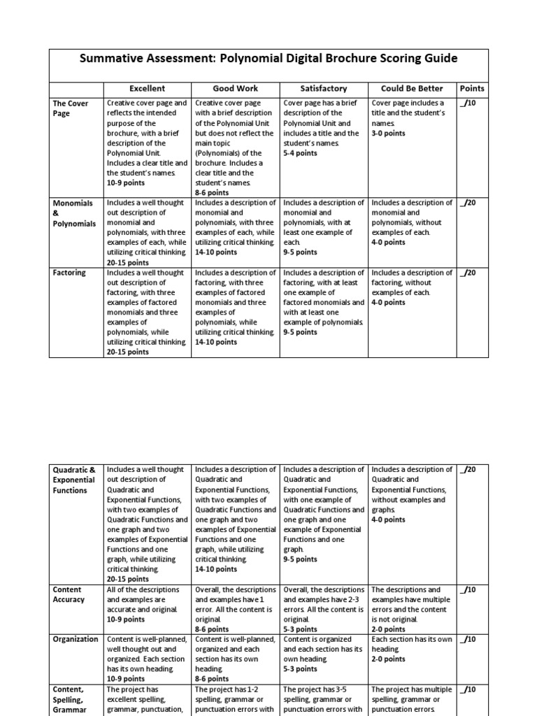 Summative Assessment - Polynomial Digital Brochure Scoring Guide ...