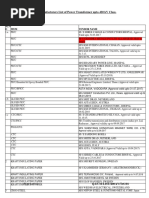 PGCIL APPROVED VENDOR FOR 765 KV | PDF | Transformer | Insulator (Electricity)