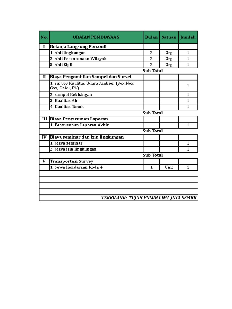 Sampel Rab Ukl - Upl | PDF
