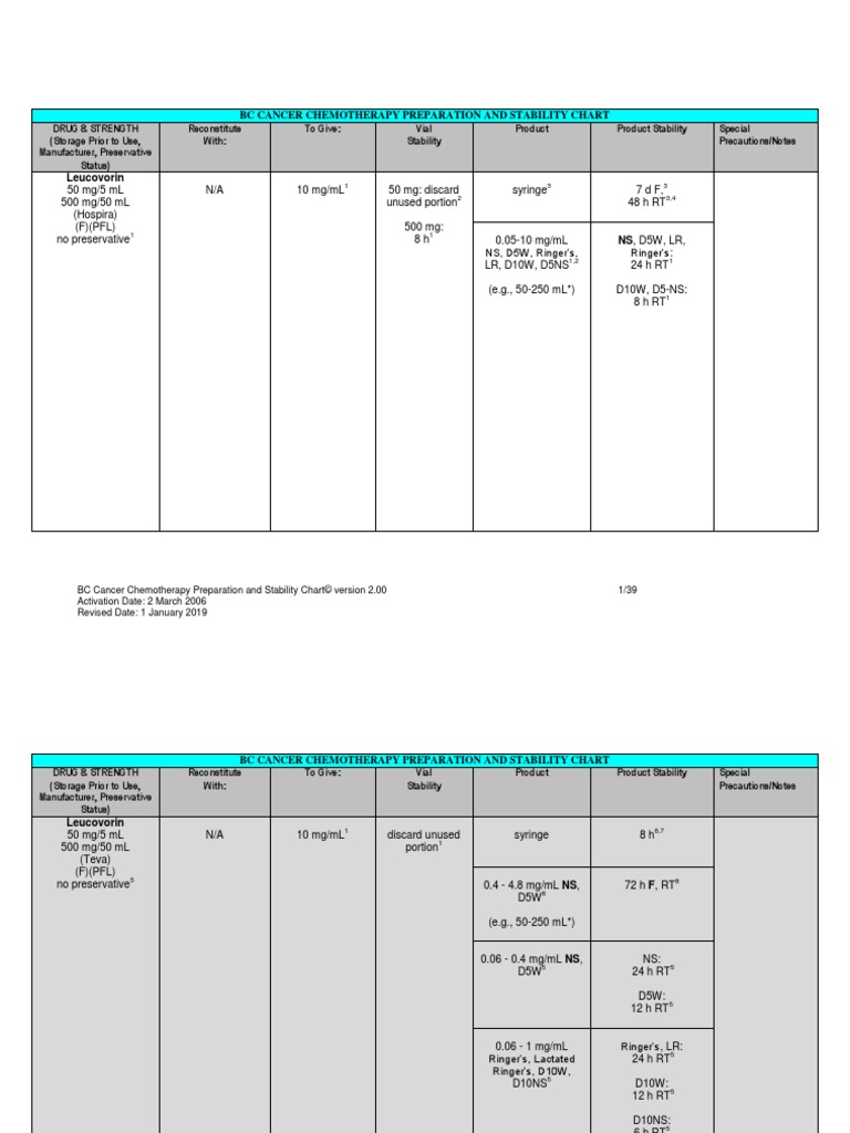 Chemotherapy | PDF | Syringe | Pharmacology