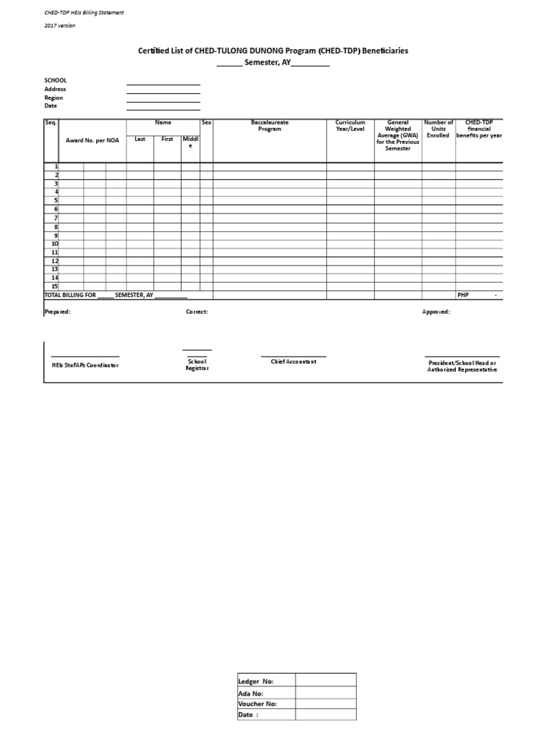 Certified List of CHED-TULONG DUNONG Program (CHED-TDP) Beneficiaries ...