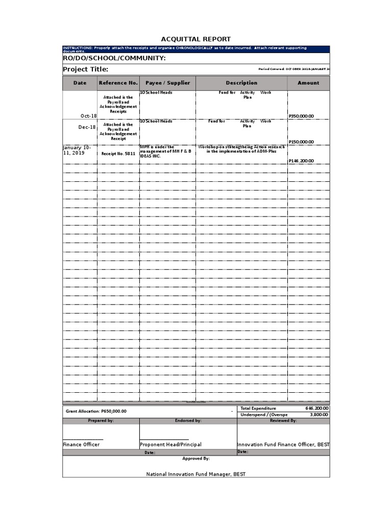 Acquittal Report Ro/Do/School/Community: Project Title:: Date Reference No. Payee / Supplier ...