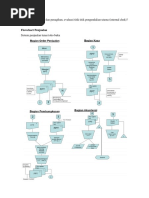Flowchart Penerimaan Dan Pengeluaran Kas | PDF
