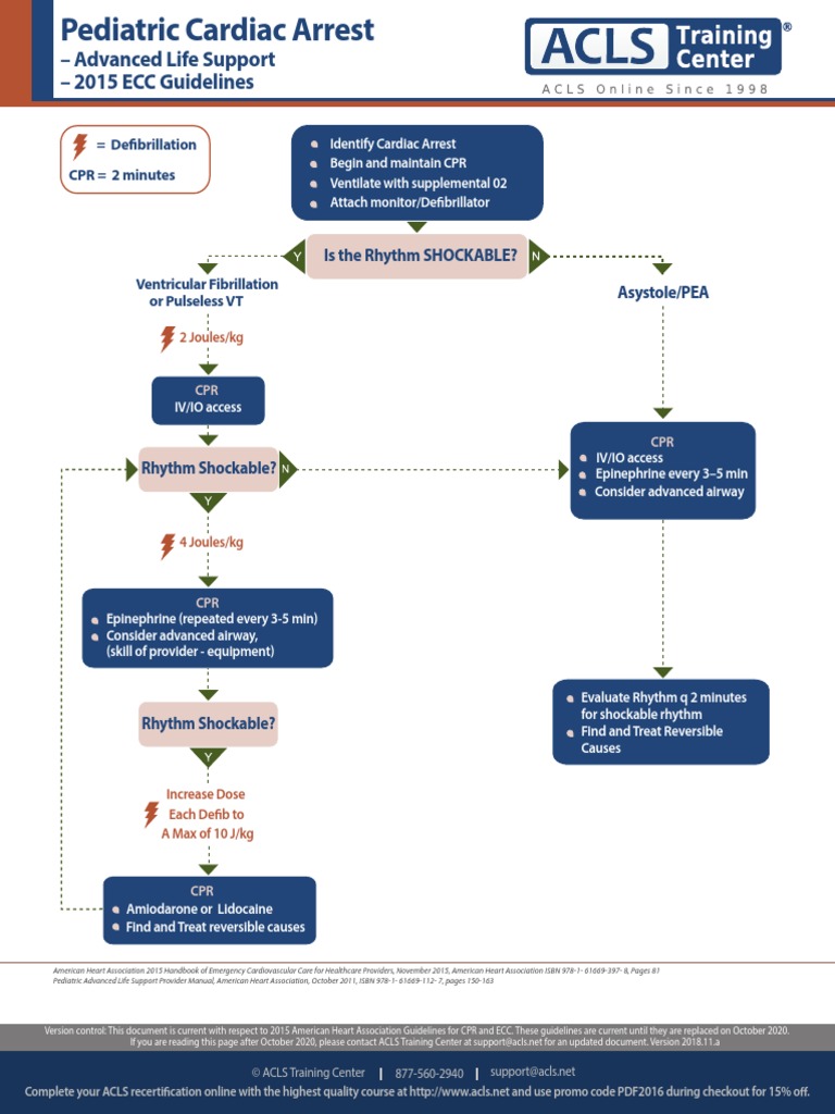 Algo Pals Pediatric Cardiac Arrest | PDF | Cardiac Arrest | Cardiac ...