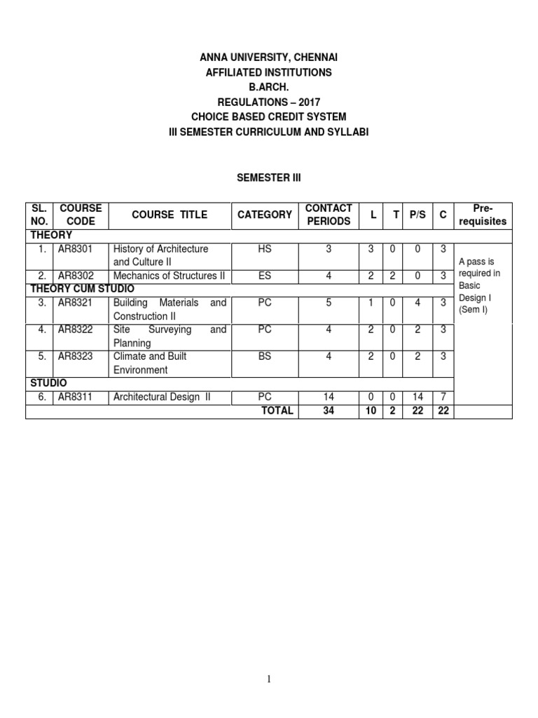 B. Arch. III Semester Syllabus 2017 Regulation | PDF | Bending | Beam ...