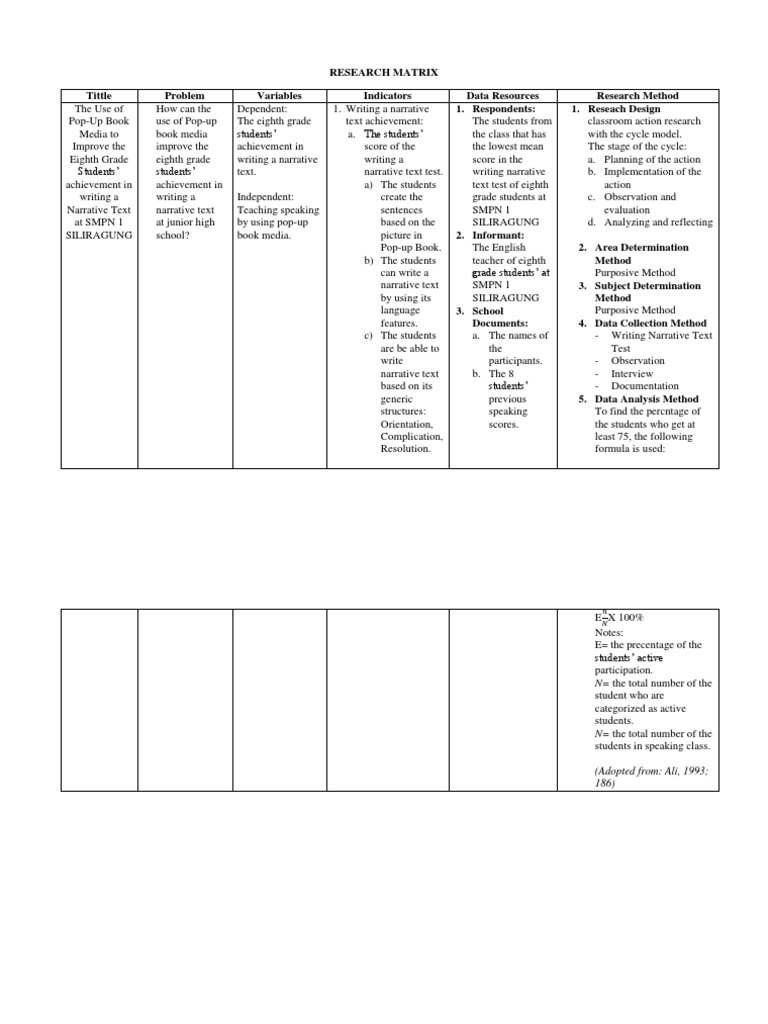 Research Matrix | PDF | Learning | Cognition