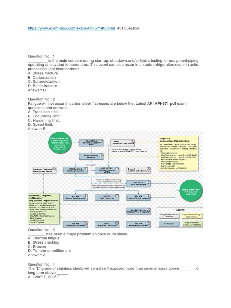 API 571 Question Bank PDF | PDF | Fracture | Steel