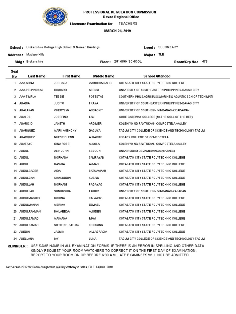 March 24, 2019 Let Exam Tle PDF | PDF | Government Agencies | Philippines