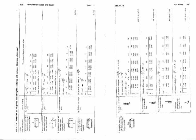 ROARK Formulas For Stress & Strain-Attachement PDF | PDF
