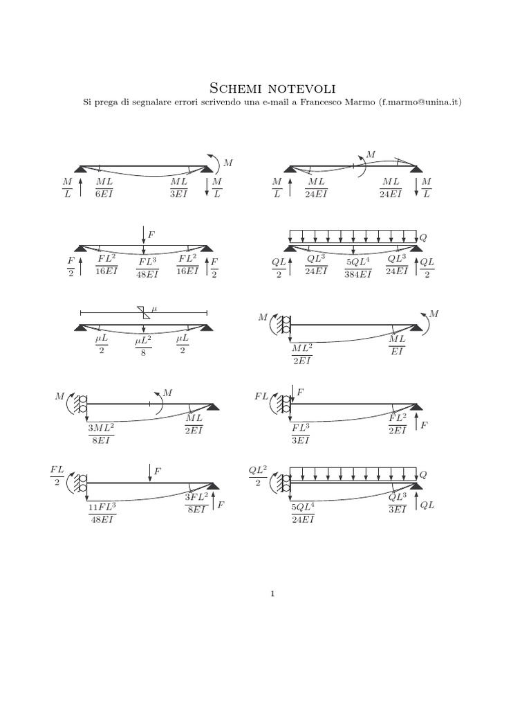 Schemi Notevoli (Ing. Marmo) PDF | PDF