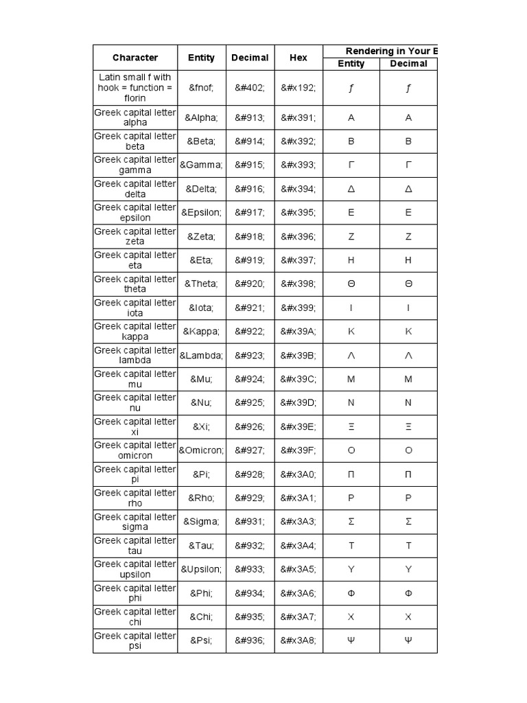 Character Entity Decimal Hex Rendering in Your Browser Entity Decimal ...