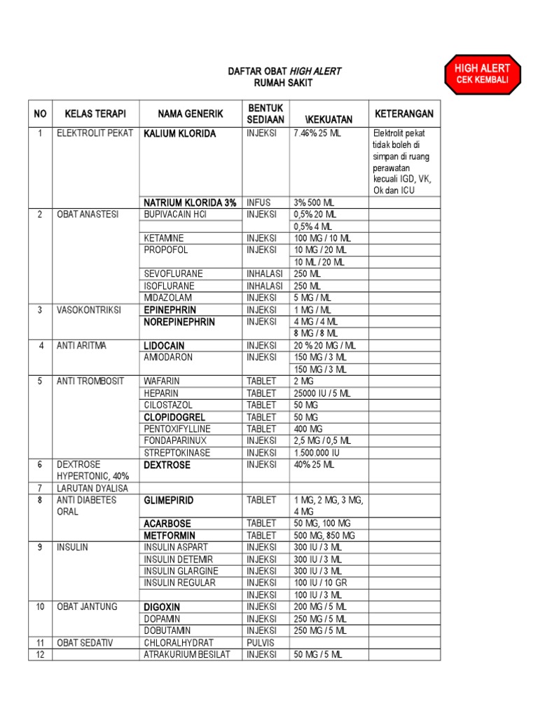Daftar Obat High Alert | PDF