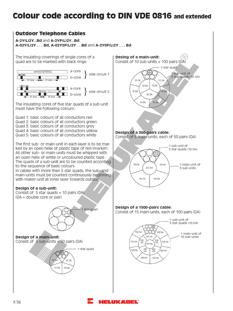 Din Vde 0816 | PDF | Transmission Line | Equipment