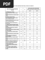 Two-Way Slab Design - Coefficient Method Tables | PDF | Architectural Design | Architecture