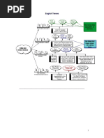Present Unreal Conditional | PDF | Morphology | Onomastics